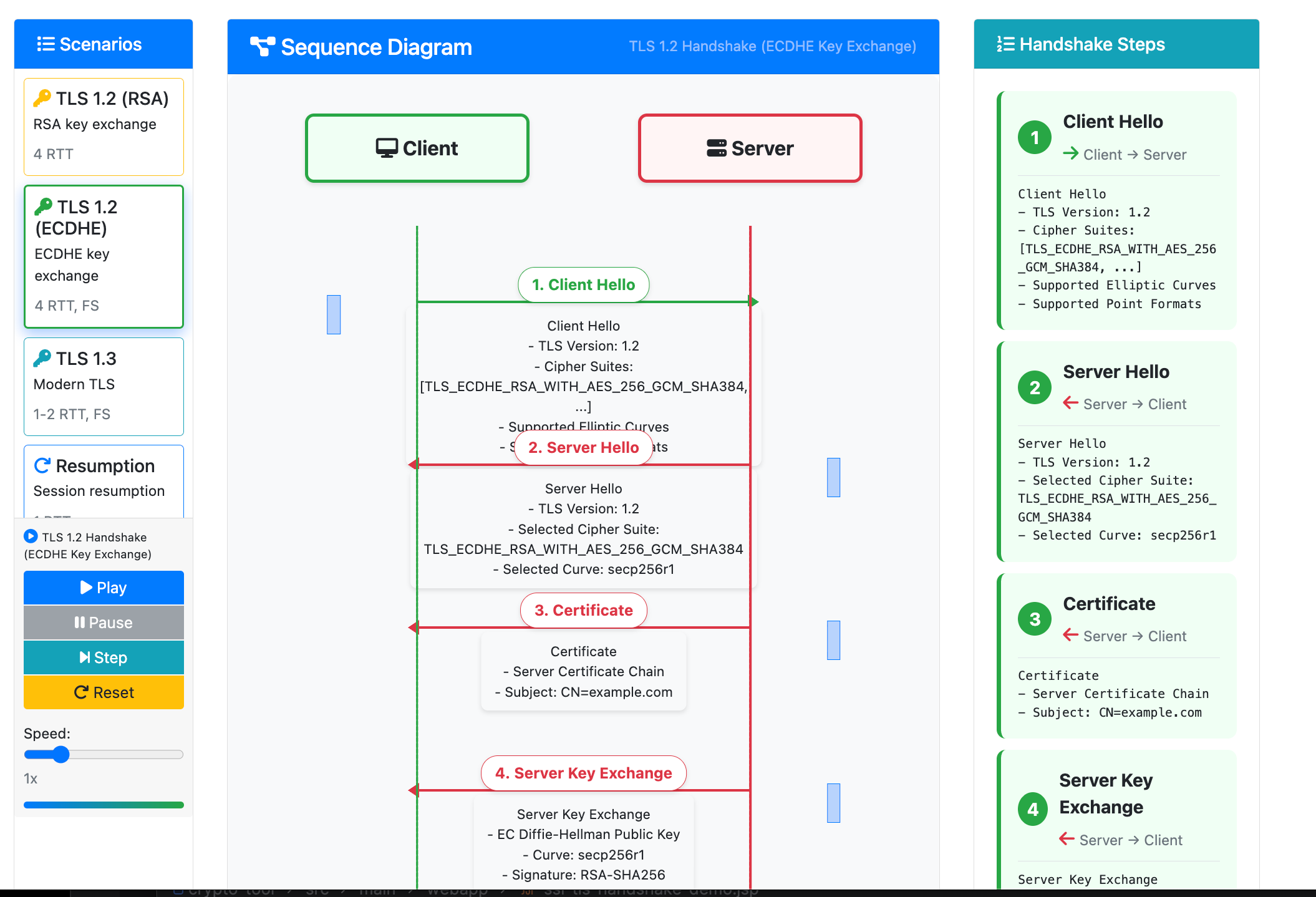 SSL/TLS Handshake Demonstration - Interactive Animated Guide | 8gwifi.org